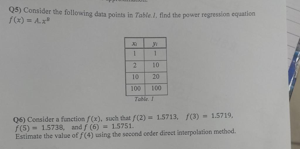 Solved Q5) Consider the following data points in Table.1, | Chegg.com
