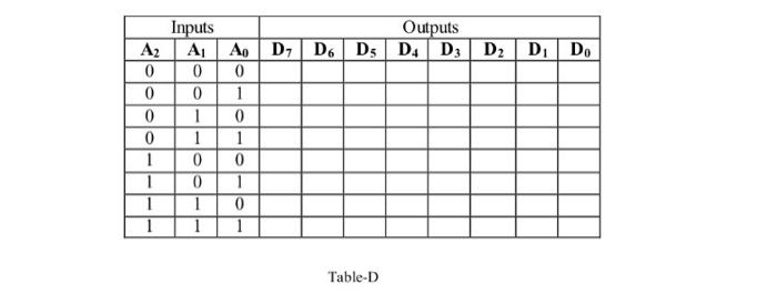 Solved Attempt The Following Questions A Trace The Inputs And