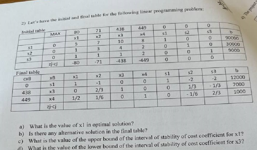 Solved C What Is The Upper Bound Of The Interval Of