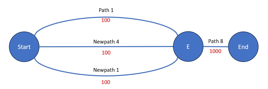 Solved Python Code Algorithms and Data StructuresHello | Chegg.com