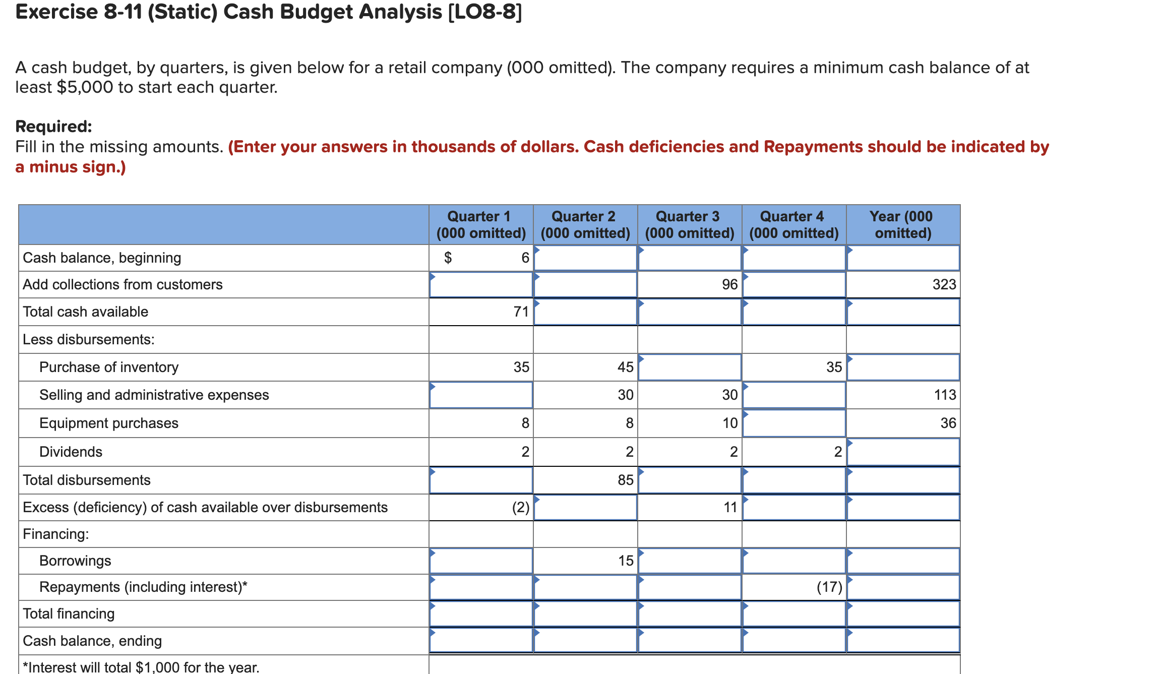 Solved Exercise 8-11 (Static) Cash Budget Analysis [L08-8] A | Chegg.com