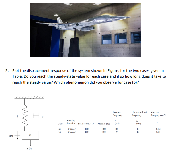Solved 5. Plot the displacement response of the system shown | Chegg.com