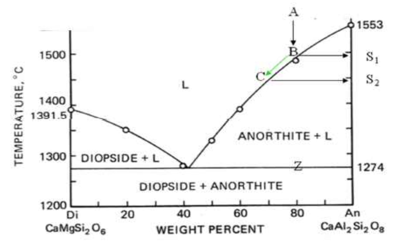 Solved Estimate the formation conditions of igneous rock in | Chegg.com