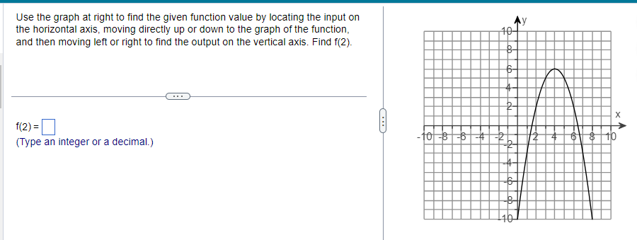 Solved Use The Graph At Right To Find The Given Function 4464