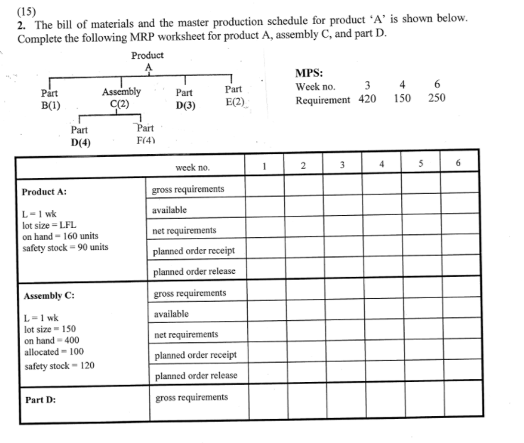 Solved 1. Complete the following MRP worksheet: 110 gross | Chegg.com