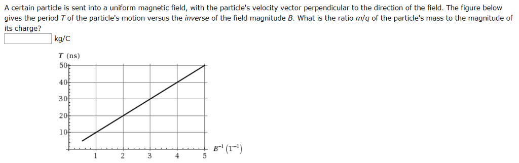 Solved A certain particle is sent into a uniform magnetic | Chegg.com