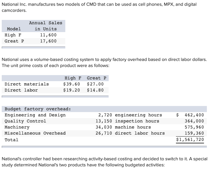 Solved National Inc. manufactures two models of CMD that can | Chegg.com