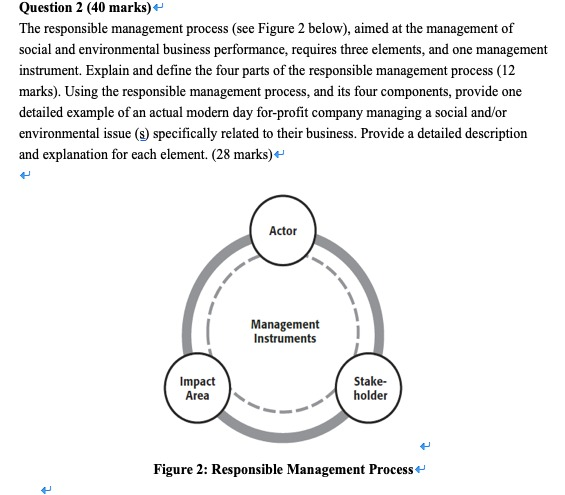 Solved Question 2 (40 marks) The responsible management | Chegg.com