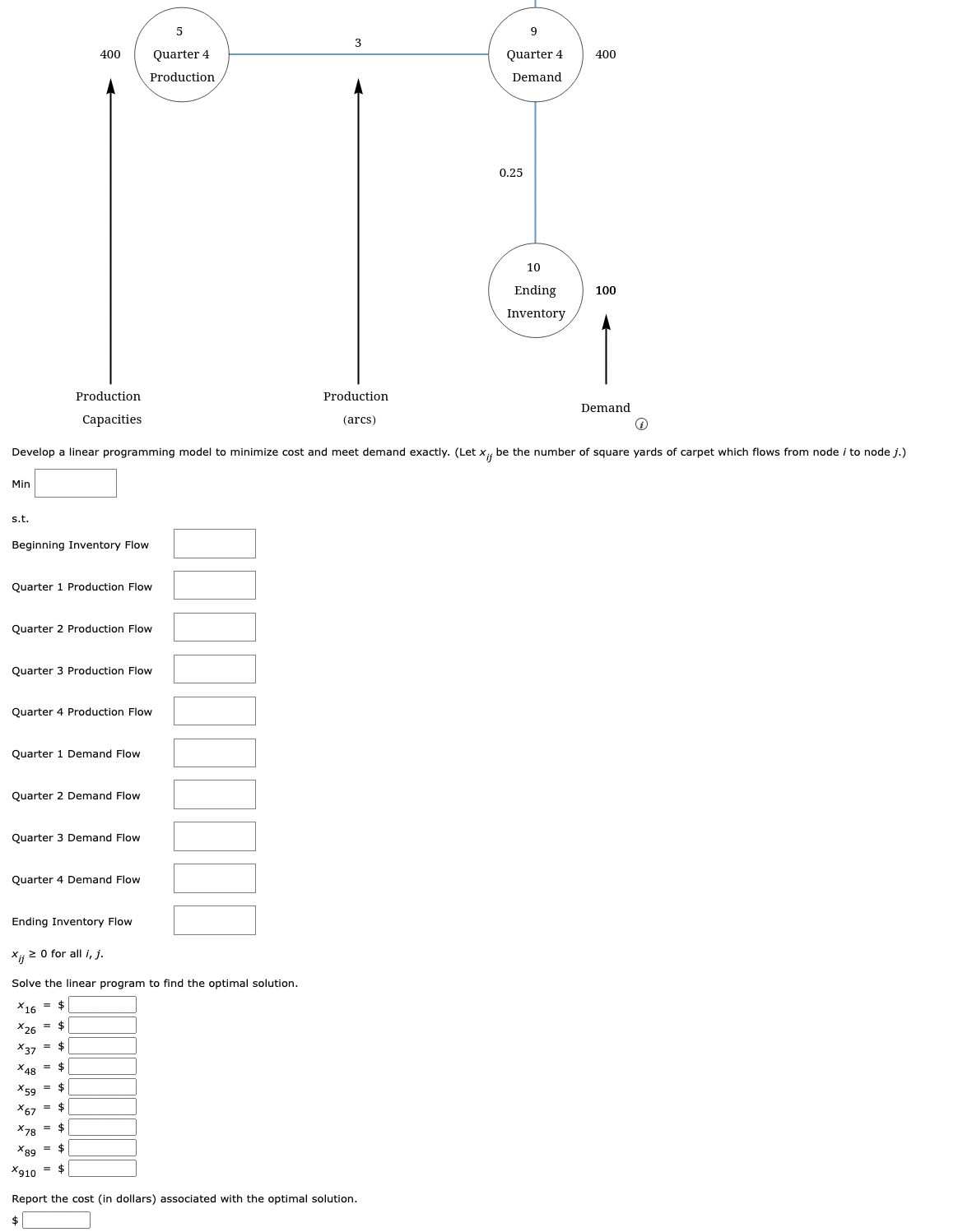 Solved Develop a linear programming model to minimize cost | Chegg.com