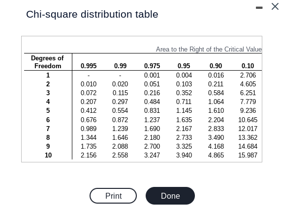 Solved Click here to view the chi-square distribution table. | Chegg.com
