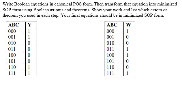 Solved Write Boolean equations in canonical POS form. Then | Chegg.com