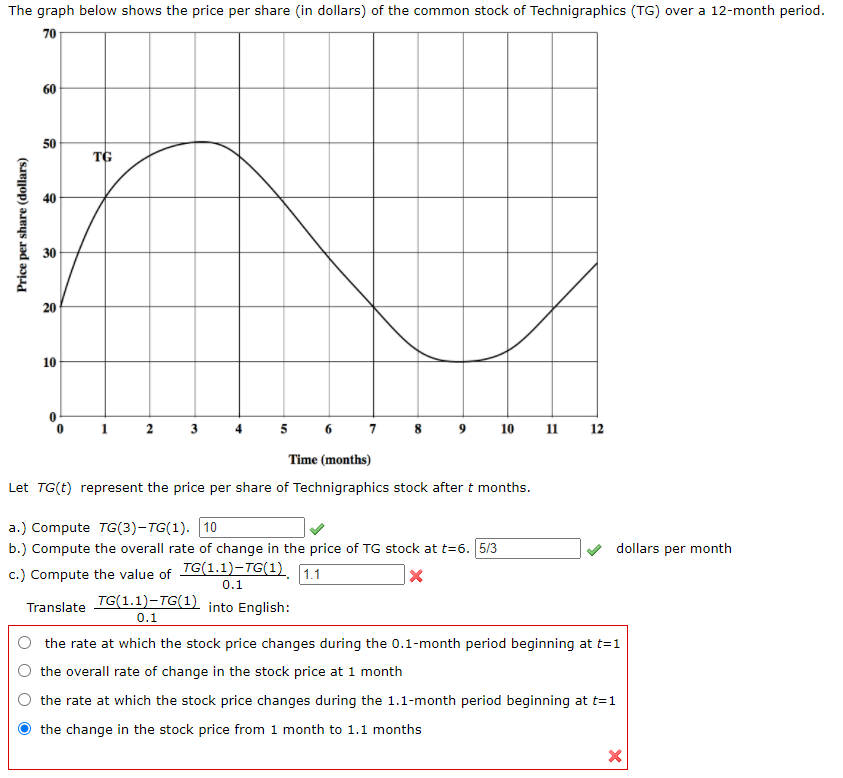 Solved The graph below shows the price per share (in | Chegg.com