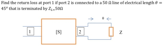 Solved The scattering matrix of a 2-port network is | Chegg.com