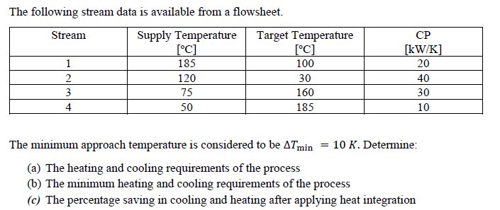 Solved The following stream data is available from a | Chegg.com