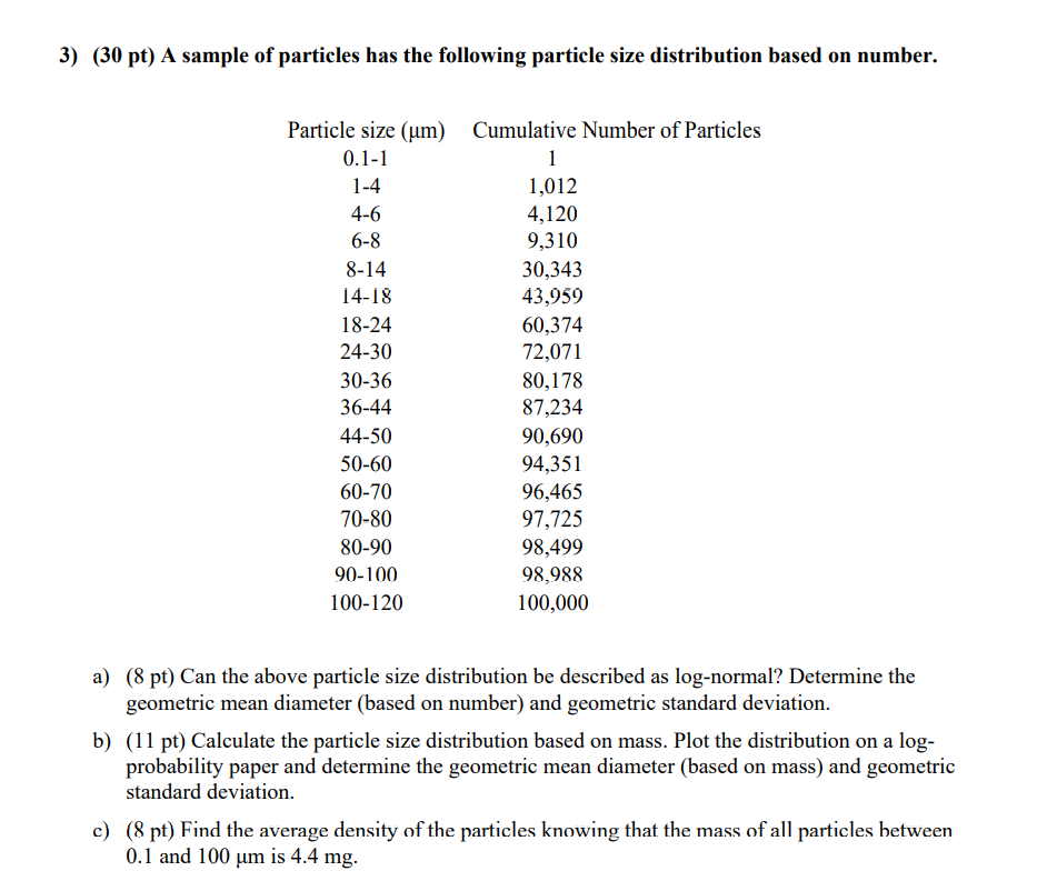 3) (30 pt) A sample of particles has the following | Chegg.com