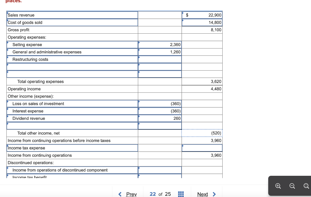 Solved The following income statement items appeared on the | Chegg.com