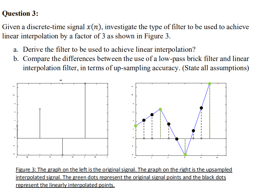 Question 3: Given a discrete-time signal x(n), | Chegg.com