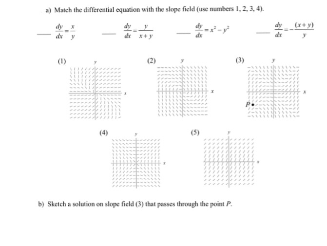 Solved a) Match the differential equation with the slope | Chegg.com