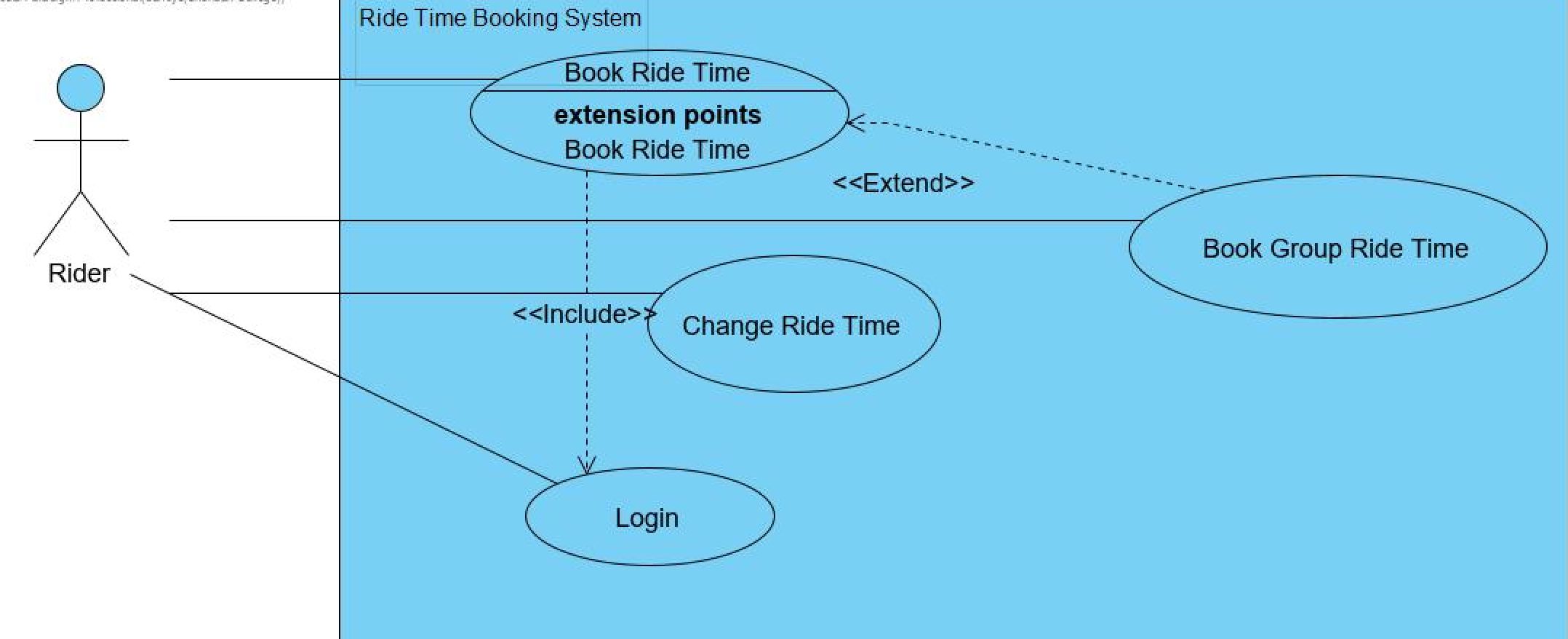 Solved Ride Time Booking System Book Ride Time extension | Chegg.com