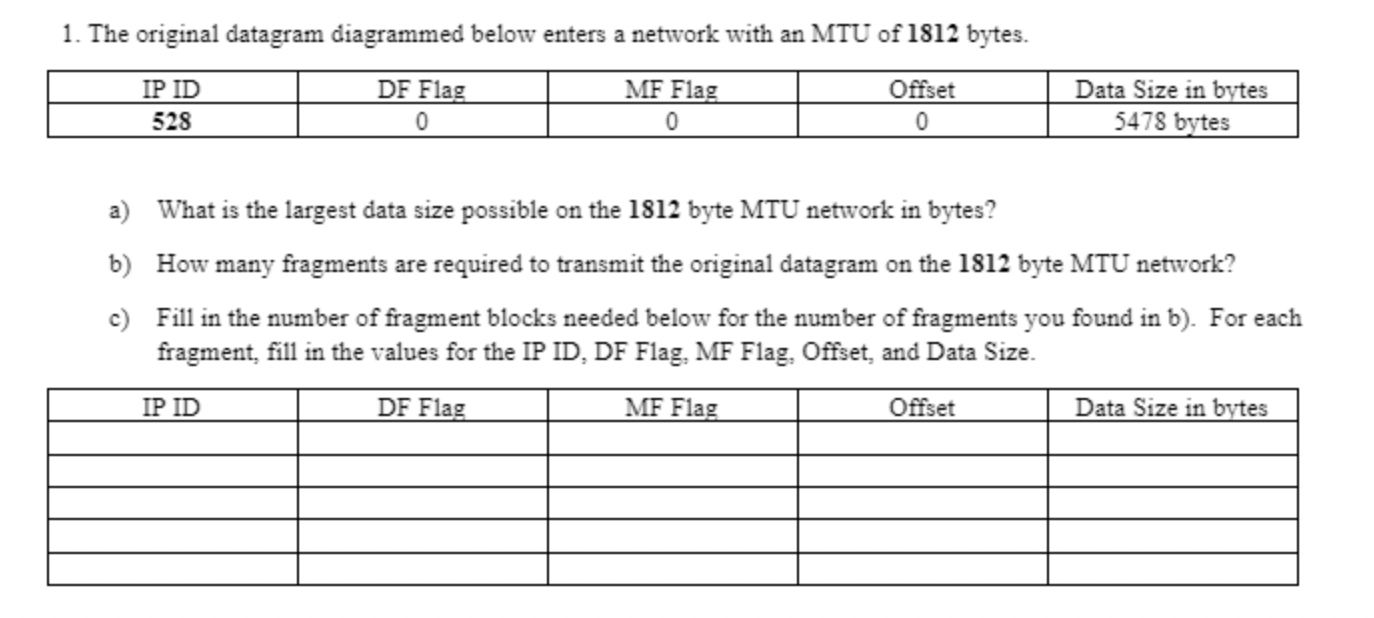 Solved 1. The original datagram diagrammed below enters a | Chegg.com