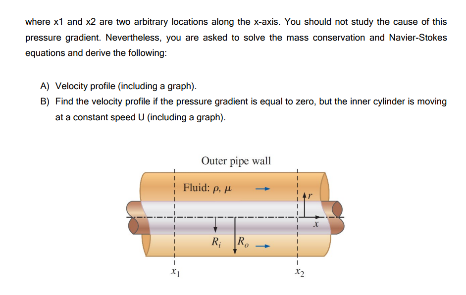 Solved Exercise 4 Consider steady, incompressible, laminar | Chegg.com Solved Exercise 4 Consider steady, incompressible, laminar | Chegg.com
