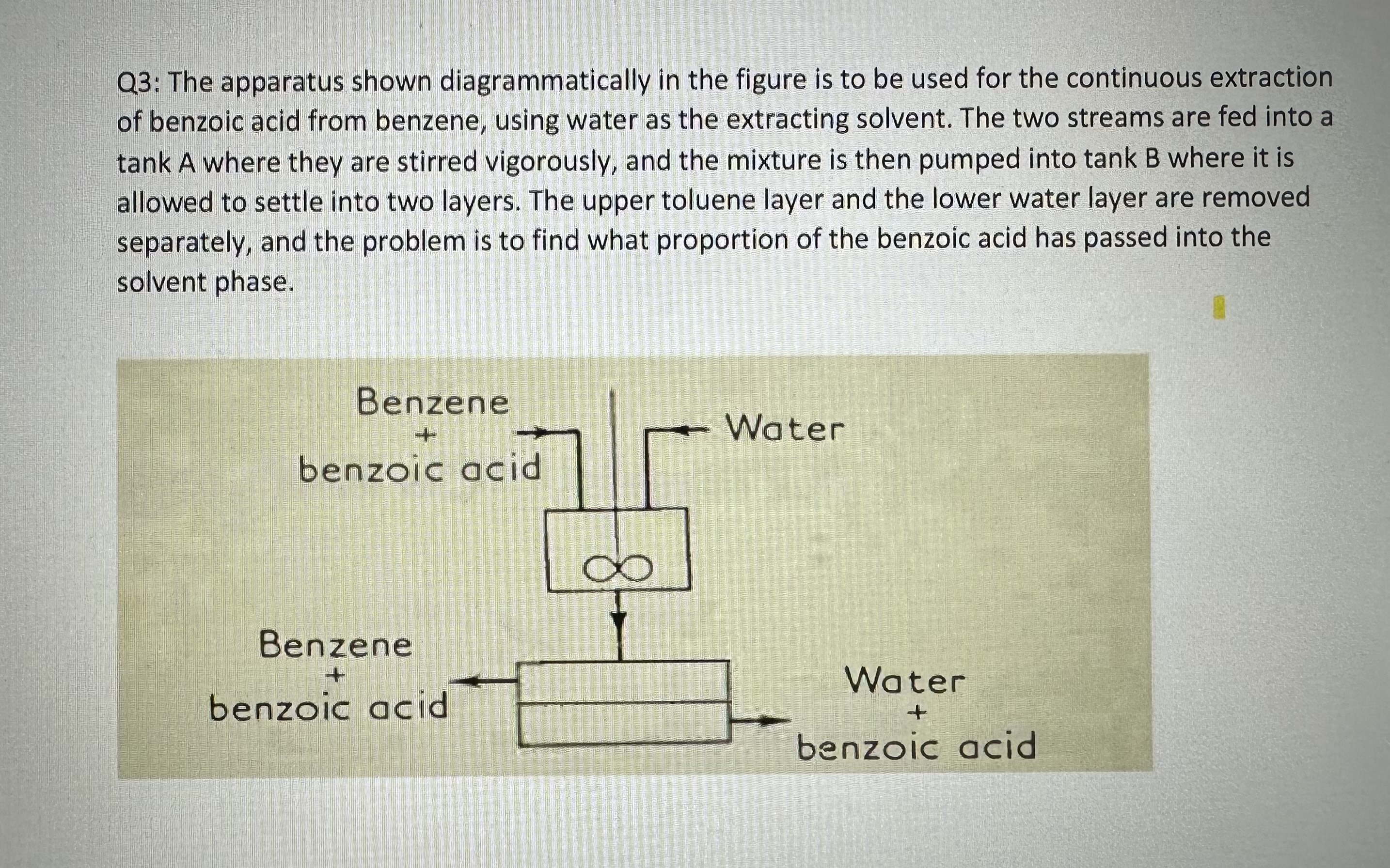 Solved Q3: The apparatus shown diagrammatically in the | Chegg.com