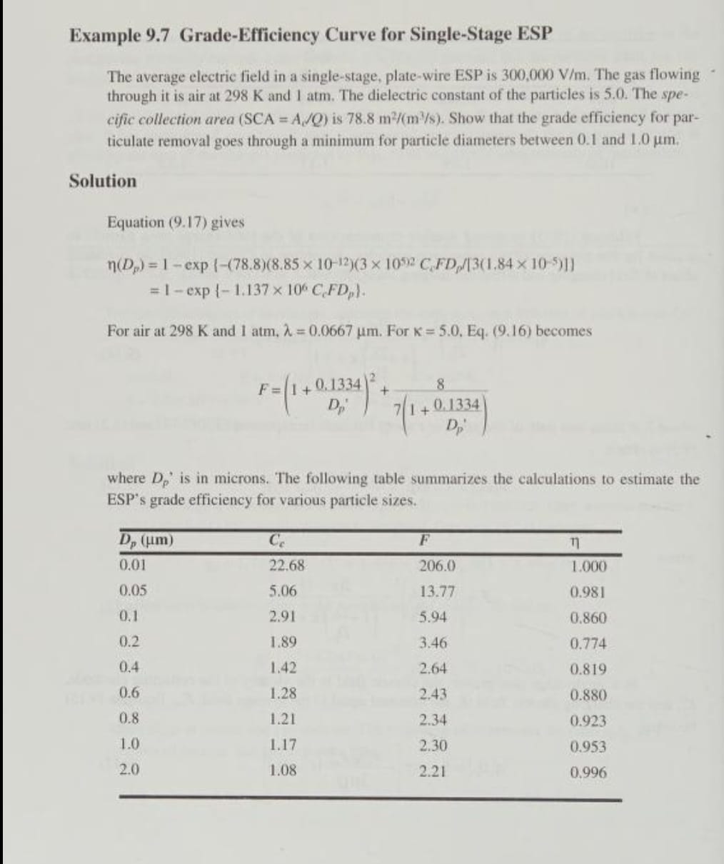 Solved 9.9b. Effect of gas flow rate on ESP grade | Chegg.com Solved 9.9b. Effect of gas flow rate on ESP grade | Chegg.com