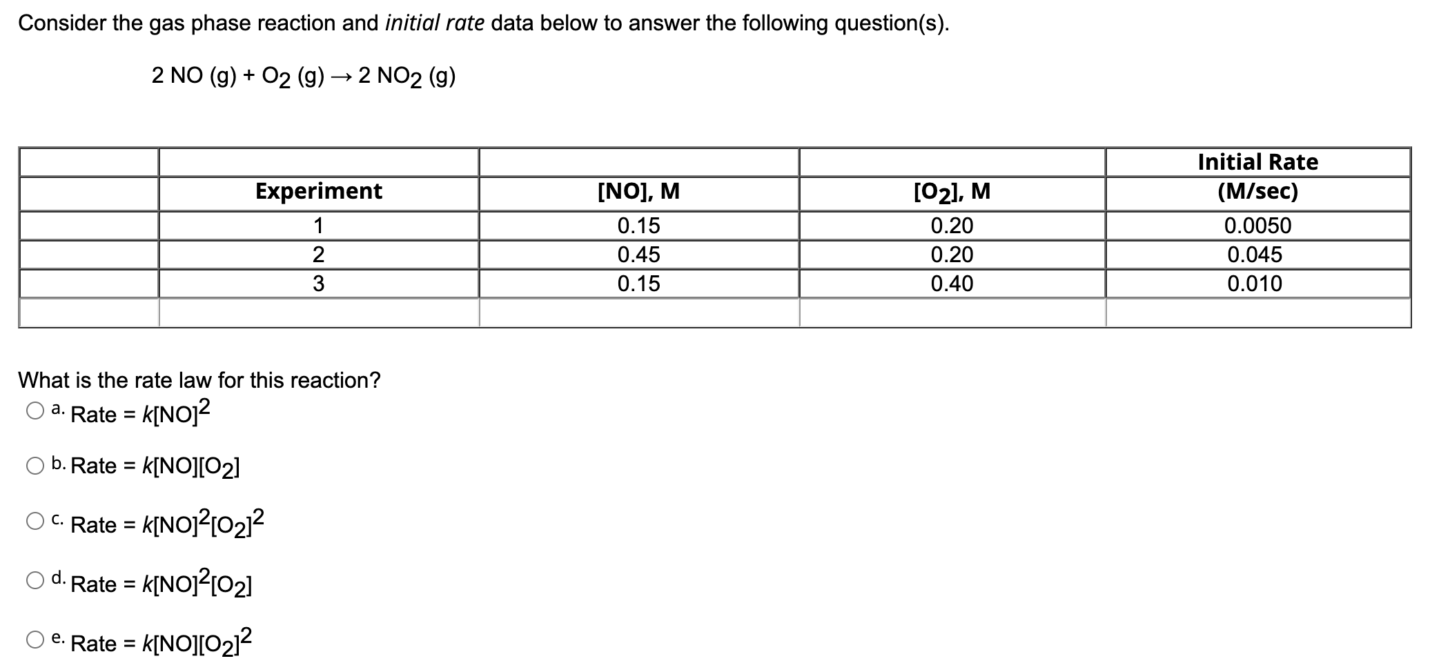 Solved Consider the gas phase reaction and initial rate data | Chegg.com
