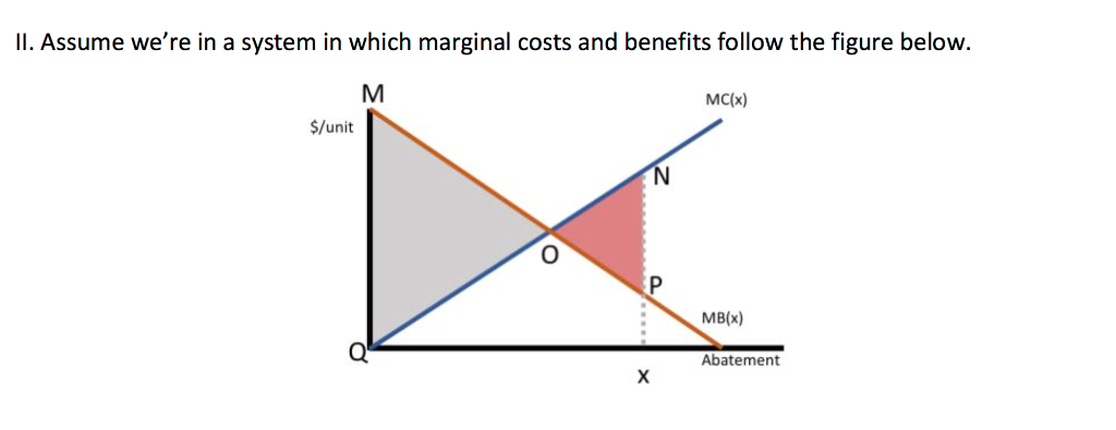 Solved II. Assume we're in a system in which marginal costs | Chegg.com