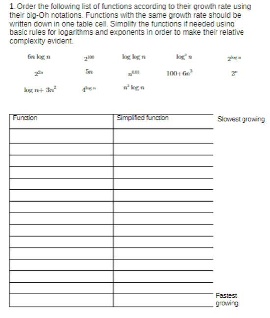 Solved Order the following list of functions according to | Chegg.com