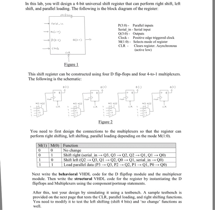 Parallel Input Serial Output Shift Register Vhdl Code Parallel Input Serial Output Shift Register Vhdl Code