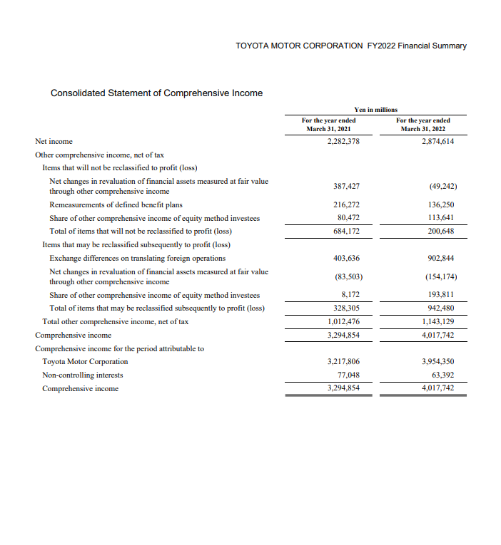Solved Analyze the financial statements of Toyota, provide | Chegg.com