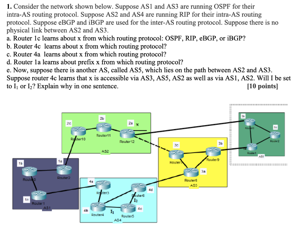 Solved 1. Consider the network shown below. Suppose AS1 and | Chegg.com
