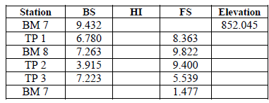 Solved 1. Prepare a set of level notes for data listed. | Chegg.com
