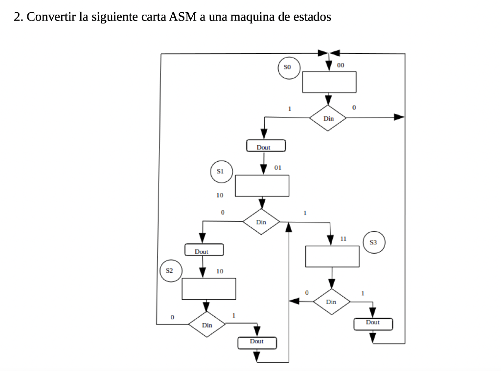Solved 2. Convertir la siguiente carta ASM a una maquina de | Chegg.com