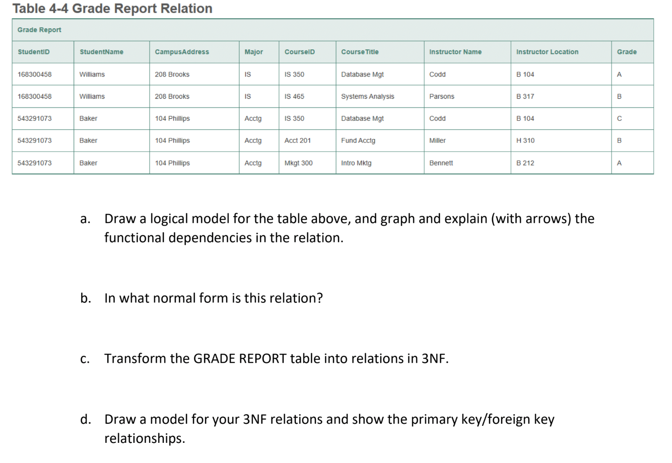 Table 4-4 Grade Report Relation Grade Report Students | Chegg.com