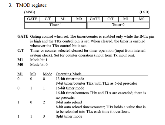 3 Tmod Register Msb Lsb Gate Gating Control
