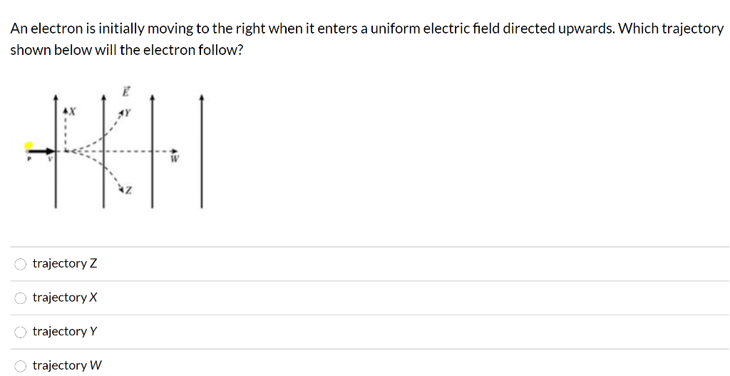 Solved An electron is initially moving to the right when it | Chegg.com
