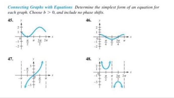 Solved Connecting Graphs with Equations Determine the | Chegg.com