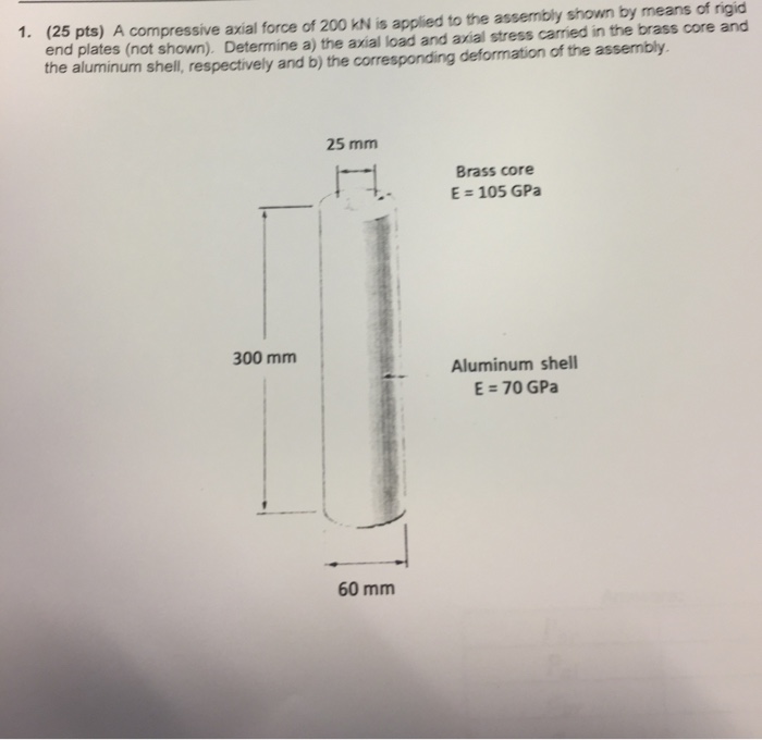 Solved A compressive axial force of 200 kN is applied to the | Chegg.com