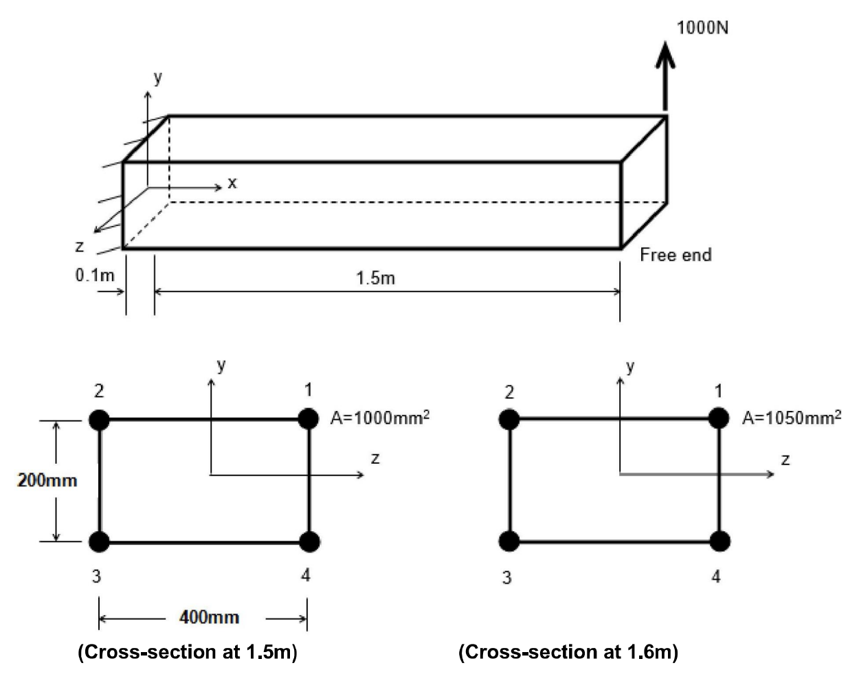 Solved (Cross-section at \\( 1.5 \\mathrm{~m} \\) ) | Chegg.com