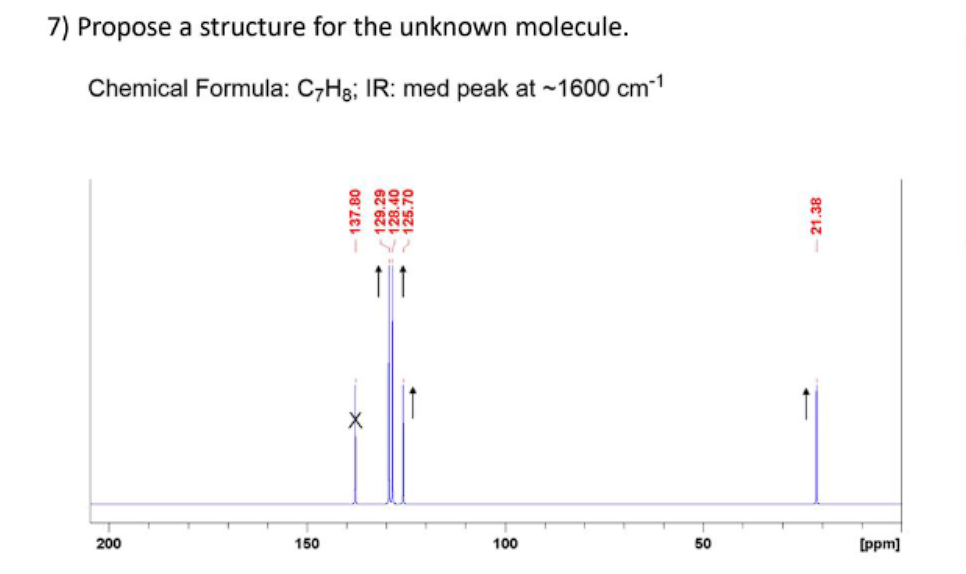 Solved Propose a structure for the unknown molecule.Chemical | Chegg.com