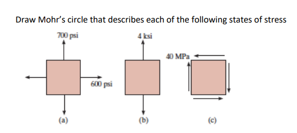 Solved Draw Mohr's circle that describes each of the | Chegg.com