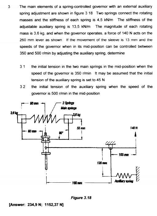 3 The main elements of a spring-controlled governor | Chegg.com
