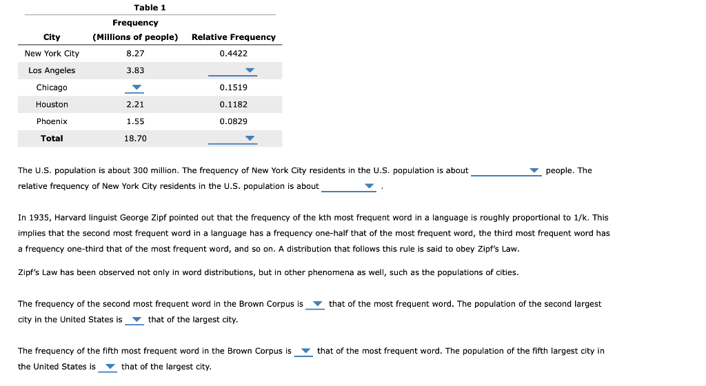 Solved 2. Summarizing nominal data - Frequency distributions | Chegg.com