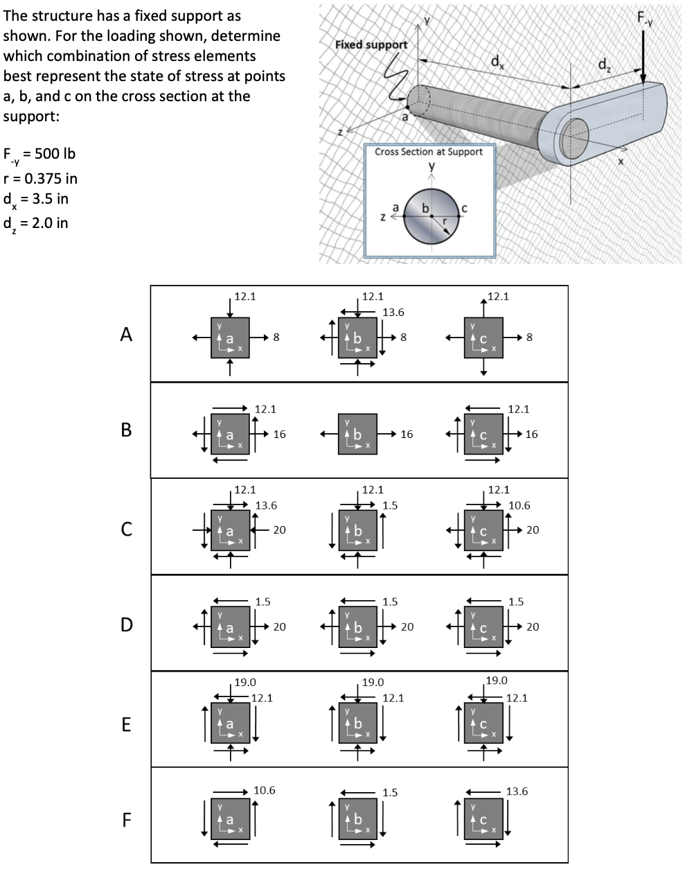 Solved Fixed support The structure has a fixed support as | Chegg.com