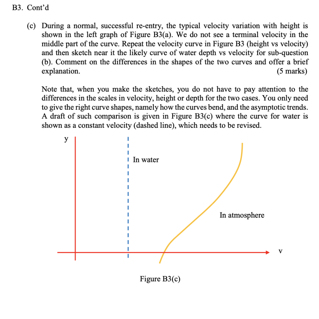 B3. Cont'd (c) During a normal, successful re-entry, | Chegg.com