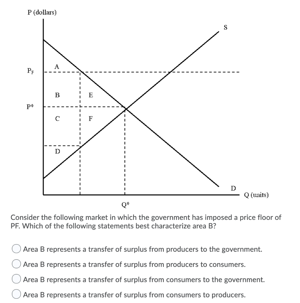Solved Price ($) Q (units) Q (units) 14 20 80 12 25 70 10 30 | Chegg.com