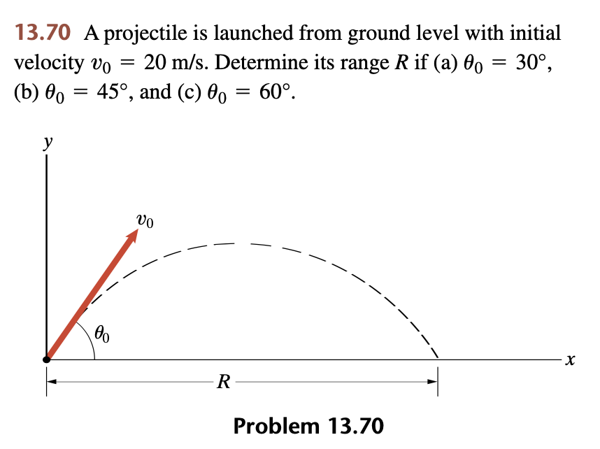 Solved 13.70 A projectile is launched from ground level with | Chegg.com