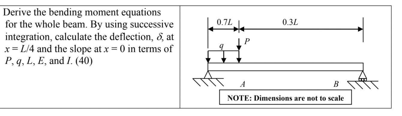 Solved 0.7L 0.3L Derive the bending moment equations for the | Chegg.com